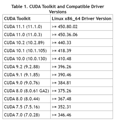 不用sudo权限安装cuda10 1 非sudo用户安装cuda csdn博客