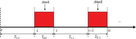 figure 1 from dynamic memory event triggered h∞ load frequency control