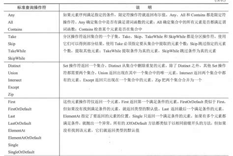 linq 是水饺不是水饺 博客园