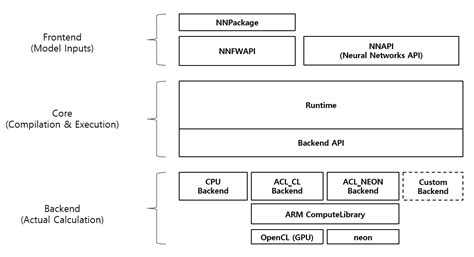 Api — Oneon Device Neural Engine 1310 Documentation