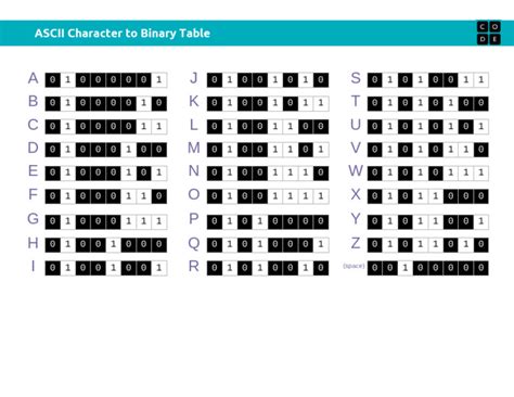 U5l06 Resource Ascii Character To Binary Table Pdf