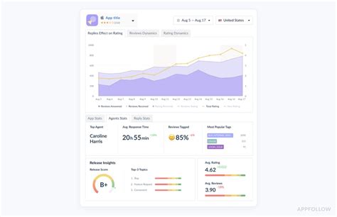 7 Secrets For Building A Reputation Management Strategy For Your App Brand