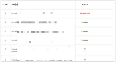 Jak sprawdzić, czy strona jest zindeksowana w Google? - Hostido.pl blog