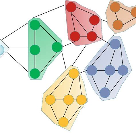 Community Detection Process In Large Scale Network Download