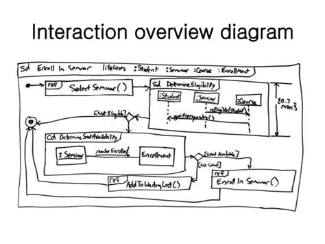 Lect 4 Uml Diagrams Unified Modeling Language Spm Pdf Graphics Software Computer