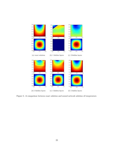 A Deep Learning Galerkin Method For The Closed Loop Geothermal System Deepai
