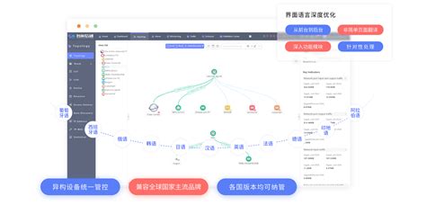 智和网管sugarnms 国产信创、网络拓扑、综合监控、流量监测、业务拨测、设备控制、自动化运维、资产监管、日志分析、运维工单 智和网管sugarnms 国产信创、网络拓扑、综合监控、流量监测、业务拨测、设备控制、自动化运维、资产监管、日志分析、运维工单