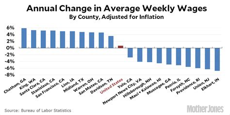 Weekly Wage Chart Ponasa