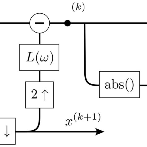 The Power Cube The Levels Spaces And Forms Of Power Download Scientific Diagram