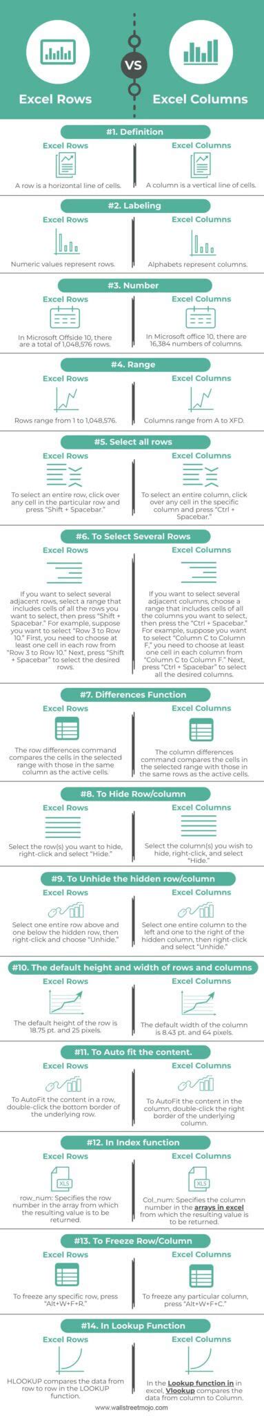 Excel Rows Vs Columns What Is It Explain Comparison Template