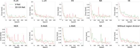 Validation Error Curve In 4 Different Settings Download Scientific