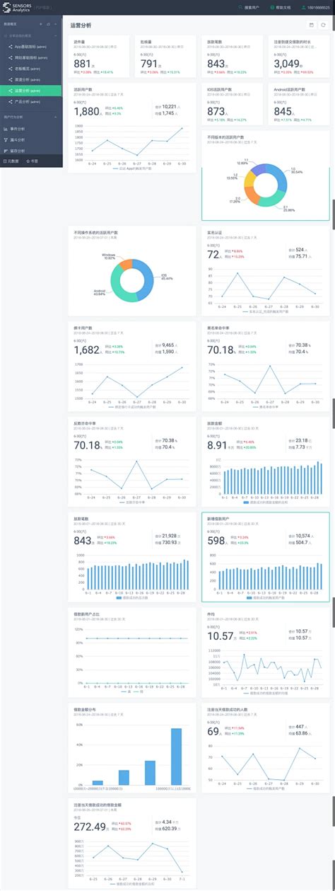数据概览 神策分析 花瓣网