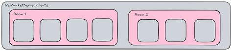 websocket rooms — ws and typescript by chowaniec marcin dec 2024