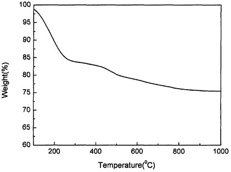 Novel Polycarbosilane And Preparation Method Thereof Eureka Patsnap Novel Polycarbosilane And Preparation Method Thereof Eureka Patsnap