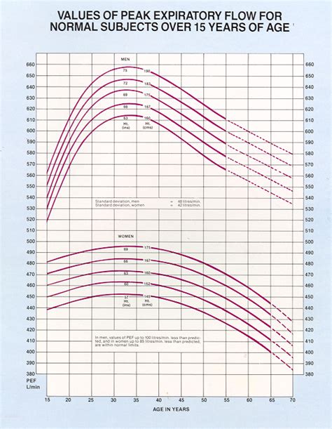 James Hayes Respiratory Guidelines Edcentral