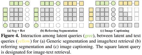 论文阅读——x Decoder Csdn博客
