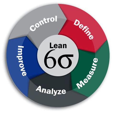 Lean Six Sigma Logo With Green Circular Diagram
