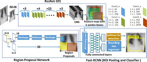 figure 5 from an iot based deep learning framework for early assessment