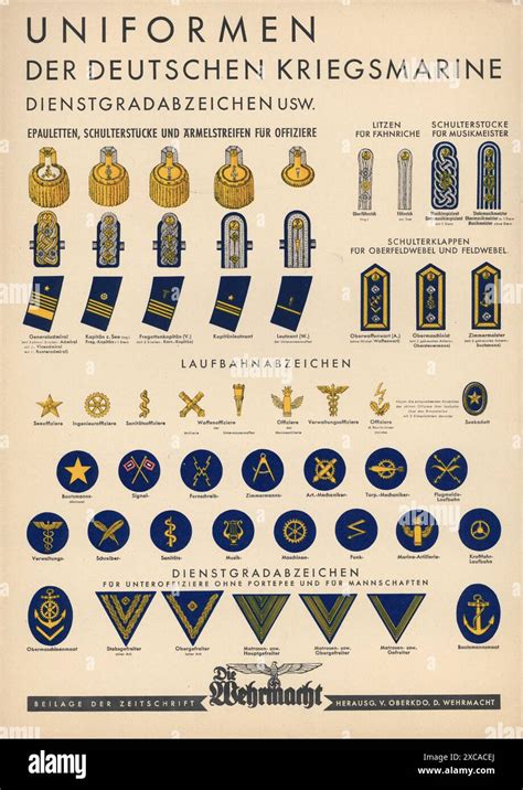 A Vintage German Ww2 Poster Showing The Uniforms Of The German Navy