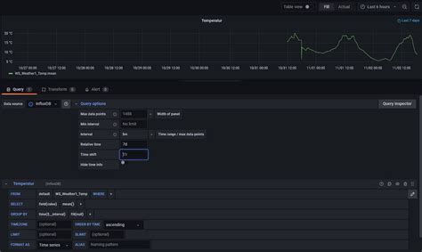 different time spans for time series panels in one dashboard time