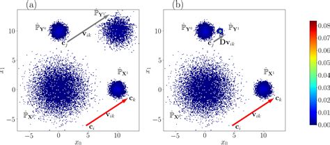 Hess Multivariate Stochastic Bias Corrections With Optimal Transport
