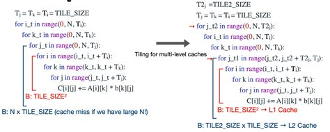 Optimization For Tiny Devices In C 12 Seunghyun Oh