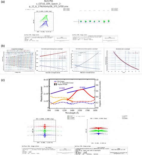 A Nuv Pss Spot Diagrams Show R ∼ 40000 Spectral Resolving Power B