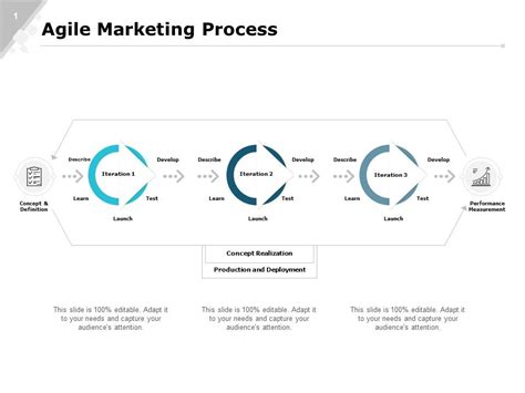 Agile Marketing Process Ppt PowerPoint Presentation Slides Background Designs