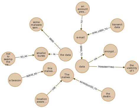 Cyberkg Constructing A Cybersecurity Knowledge Graph Based On