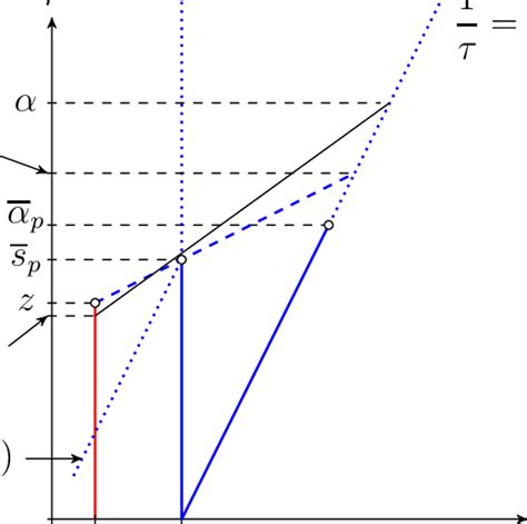 Visualization Of Statement And Proof Of Assertion 5 From Theorem 21 Visualization Of Statement And Proof Of Assertion 5 From Theorem 21