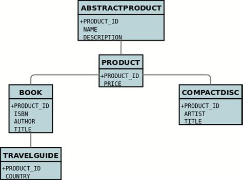 Jpa Mapping Guide V