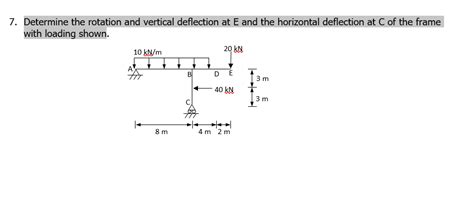 Solved Determine The Rotation And Vertical Deflection At Chegg