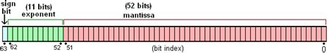 Javascript 浮点数陷阱00000000000000000000000000000000000000000000000000 Csdn博客
