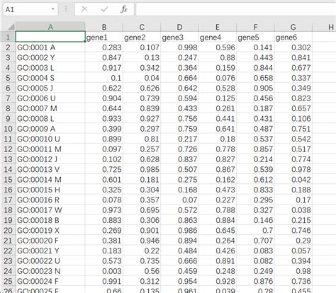 R语言ggplot2绘制热图展示go富集分析结果的是怎样的 大数据 亿速云