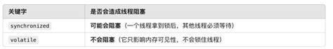 一篇文章彻底搞懂 synchronized 和 volatile看完涨薪 知乎