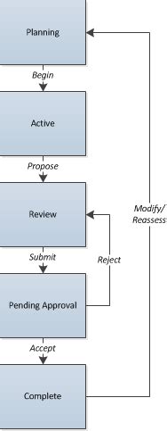 ACA State Configuration