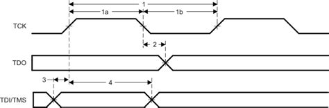 jtag tms