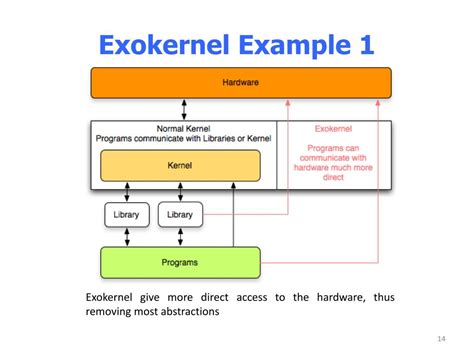 Ppt Os Structure And Xv6 Vm Powerpoint Presentation Free Download Id