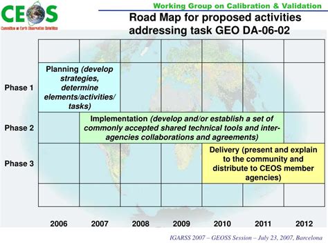 Ppt Geoss Adc Architecture Workshop Powerpoint Presentation Free