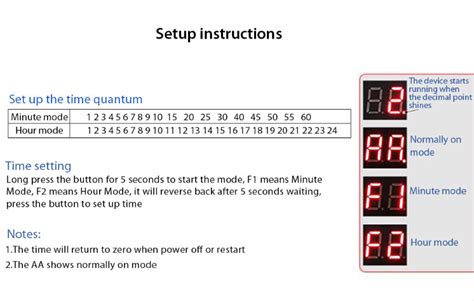 Xh M662 Dc12v Digital Timer Switch 5 60min 1 24hours Countdown Timer Module