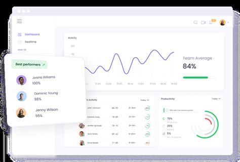 Employee Productivity Monitoring Software Webwork
