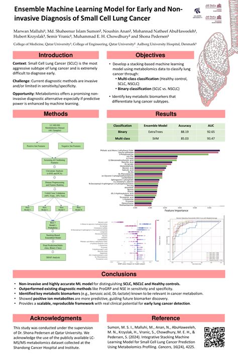Pdf Ensemble Machine Learning Model For Early And Non Invasive