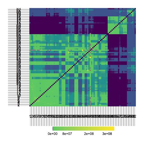Section Spatial Interaction Models Online Companion To Network Science In Archaeology
