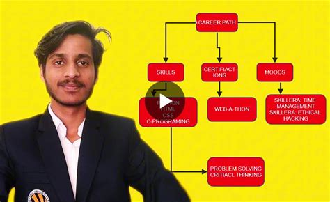 Artificialintelligence Machinelearning Ai Deeplearning Datascience Deepanshu Pathak