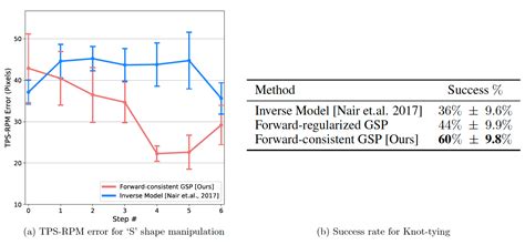 file 3 gsp graph png statwiki