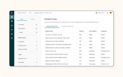 The Best Knowledge Base Software For Zendesk Australia