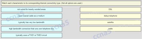 Ccna 1 Chapter 1 Exam Answers Cisco Ccna