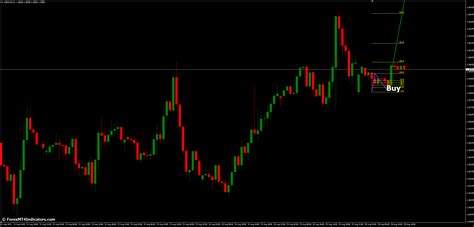 1 2 3 Pattern Mt4 Indicator