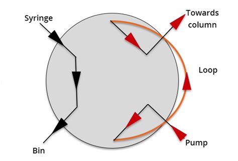 Chimactiv Interactive Numerical Educational Resources For The Analysis Of Complex Media