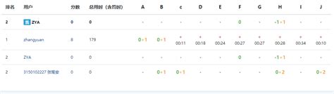 acm icpc 计分方式 pat pta team blog